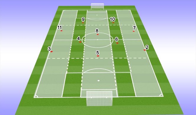 Football/Soccer: passing (Technical: Position specific, Moderate)