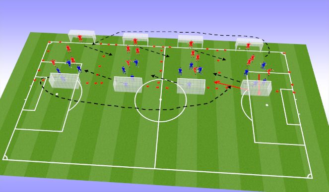 Football/Soccer: Quick shooting Carousel (FUN session) (Technical ...
