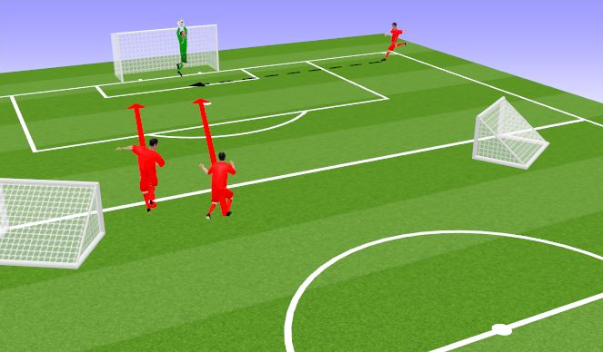 Football/Soccer: Specific Practice; Goalkeeper Handling From Crosses ...