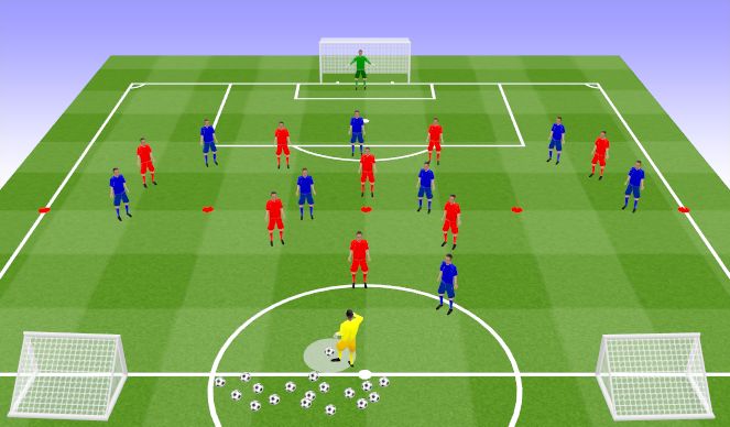 Football/Soccer: Specific/SSG - Defending Breaking Lines (Tactical ...