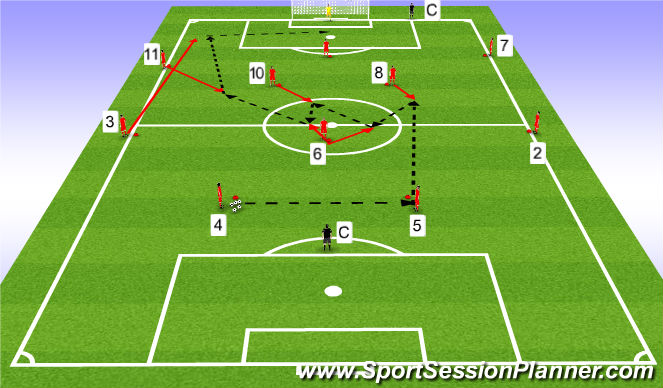 Football/Soccer: Collective Possession to Advance (Tactical: Attacking ...