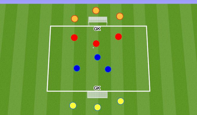 Football/Soccer: 3v3 WAVES (Academy: Attacking transition game, Moderate)