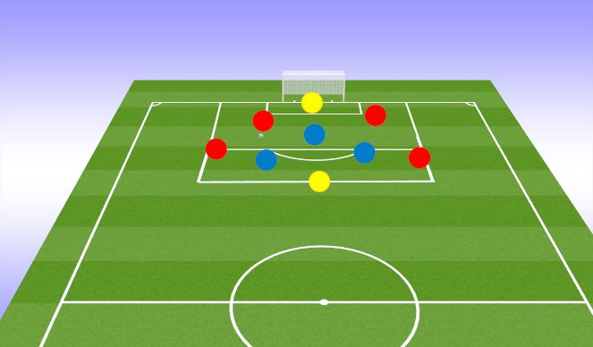 Football/Soccer: LFC Building out the back (Tactical: Playing out from ...