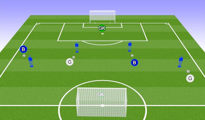 Football/Soccer: Finishing (Academy: Finish the attack, Academy Sessions)