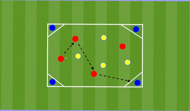 Football/Soccer: 4 CORNERS GAME (Technical: Passing & Receiving , Moderate)
