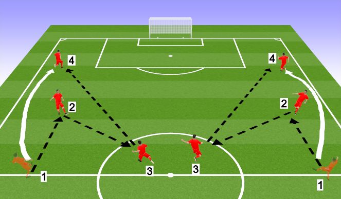 Football/Soccer: 3rd man runs (Technical: Movement off the ball, Moderate)