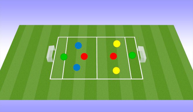 Football/Soccer: Small group work (Tactical: Functional, Moderate)