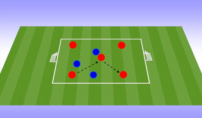 Football/Soccer: 5v3 POSSESSION GAME (Tactical: Possession, Moderate)