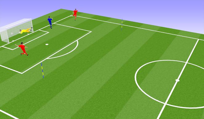 Football/Soccer: Pass cross and score (Academy: Attacking transition ...