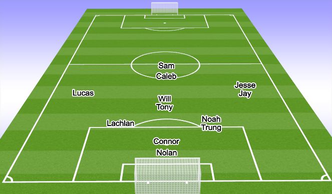 Football/Soccer: Formations for the indoor season (Small-Sided Games ...