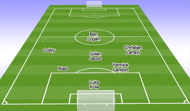 Football/Soccer: Formations for the indoor season (Small-Sided Games ...