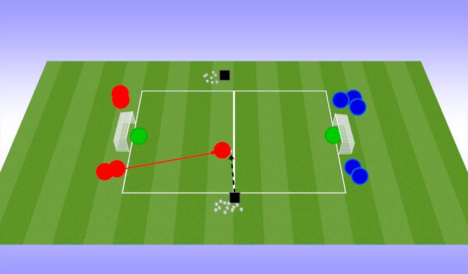 Football/Soccer: General Practice; In Possession Creating and Exploit Scoring Opportunities ...