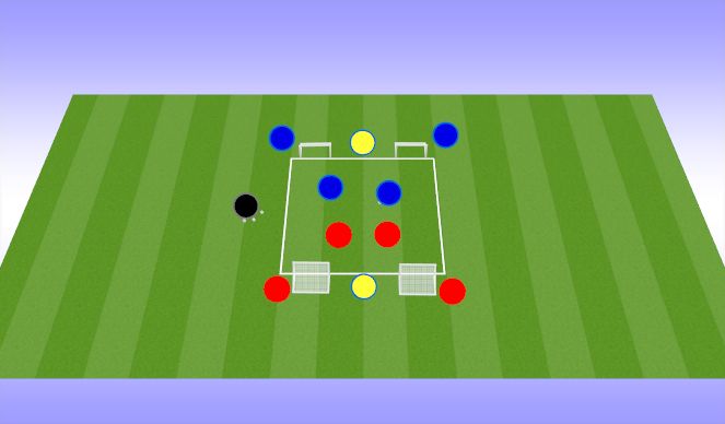Football/Soccer: 2v2 +1 GAME (Tactical: Combination play, Moderate)