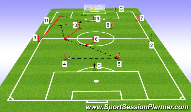 Football/Soccer: Collective Possession to Advance (Tactical: Attacking ...