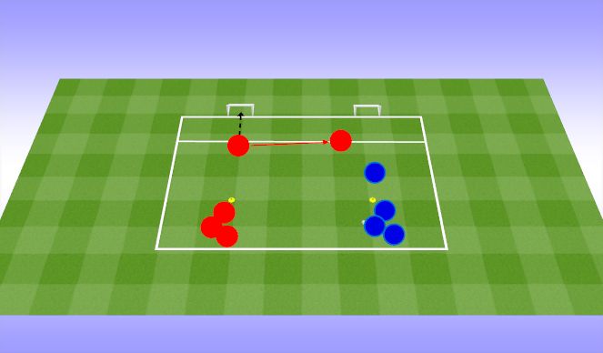 Football/Soccer: 1v1 TRANSITION & RECOVERY GAME (Technical: Attacking and Defending Skills ...