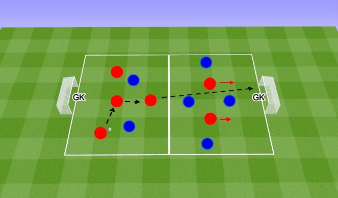 Football/Soccer: FINISHING IN SSG (Technical: Shooting, Moderate)