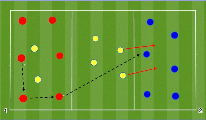Football/Soccer: THREE TEAMS POSSESSION (Academy: Attacking transition ...