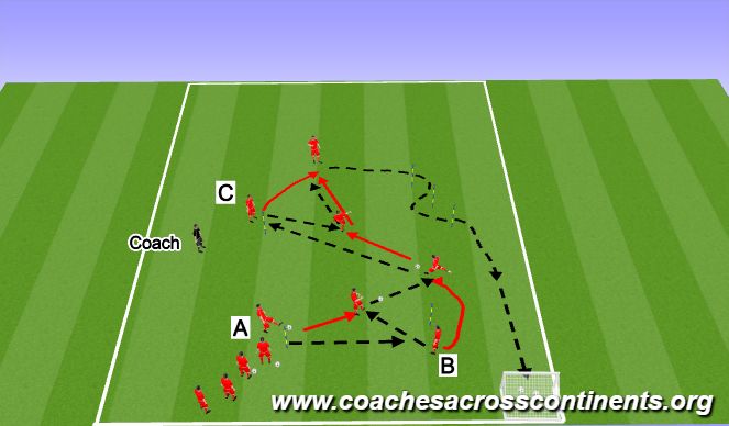 Football/Soccer: Combination passing drill (Tactical: Combination play ...