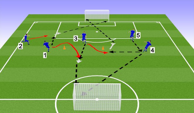 Football/Soccer: FA Finishing Sequence. (Functional: Striker, Moderate)