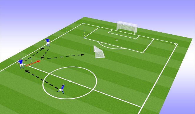 Football/Soccer: Full Back Specific Session (Technical: Position ...