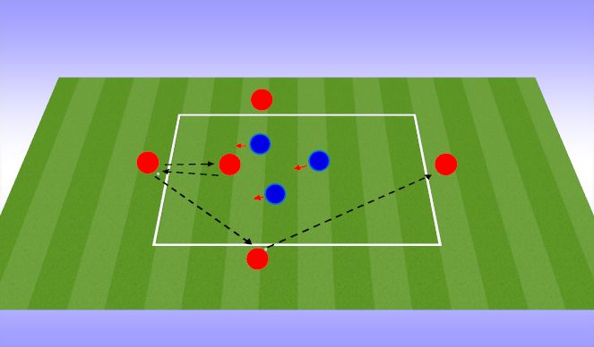 Football/Soccer: 5v3 POSSESSION GAME (Tactical: Combination play, Moderate)