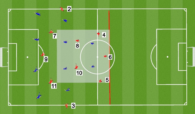 Football/Soccer: Structure building up Middle third (Academy: Playing ...