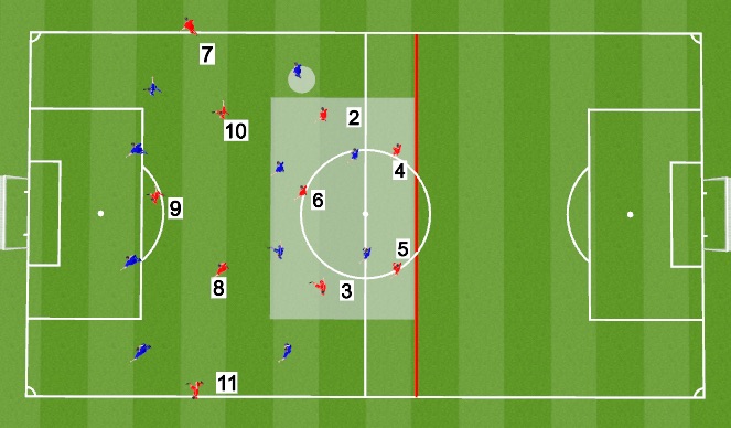 Football/Soccer: Structure building up Middle third (Academy: Playing ...