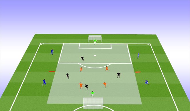 Football/Soccer: 4vs4+4N (Tactical: Attacking principles, Advanced)