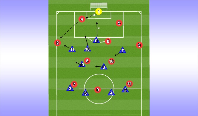 Football/Soccer: game model (Academy: Attacking transition game, Beginner)