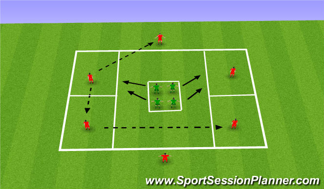 Football/Soccer: individ. def. principles (Tactical: Defensive ...