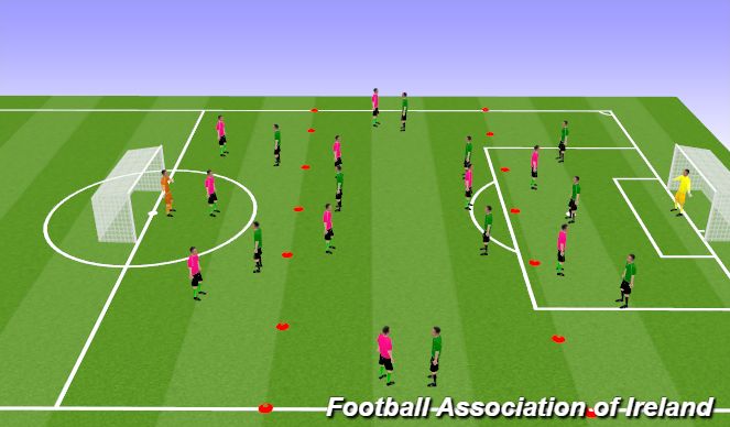 Football/Soccer: Thru' the 3rds. (Academy: Playing through the thirds ...