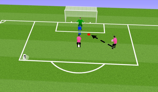Football/Soccer: Dealing with Crosses - Techincal (Goalkeeping ...