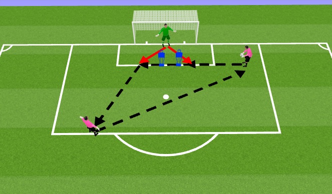 Football/Soccer: Dealing with Crosses - Techincal (Goalkeeping ...