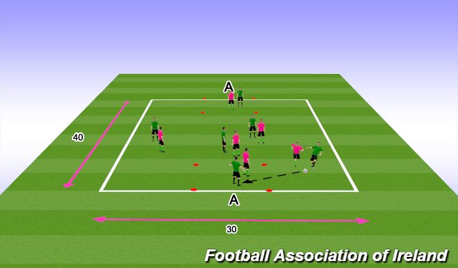 Football/Soccer: Box Switch. (Small-Sided Games, Academy Sessions)