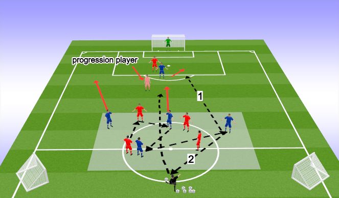 Football/Soccer: COUNTER ATTACK (Tactical: Counter attack, Moderate)