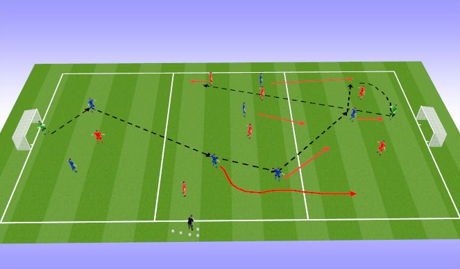 Football/Soccer: counter attack (Tactical: Counter attack, Difficult)