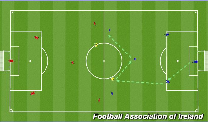 Football/Soccer: 5 aside DOMINATION (Academy: Create the attack ...