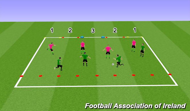 Football/Soccer: Defending as a Unit (Tactical: Defensive principles ...