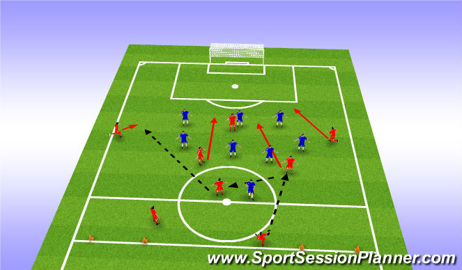 Football/Soccer: Coach Supporting play and movement in the attacking ...