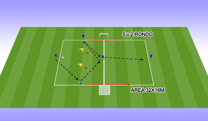 Football/Soccer: Switching Play (Tactical: Switching play, Academy ...