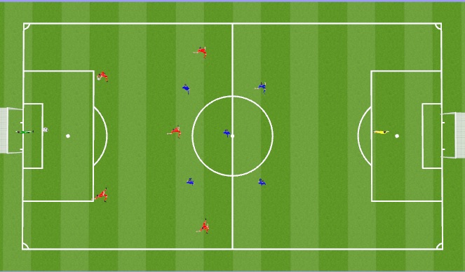 Football/Soccer: Switching Play (Tactical: Switching play, Academy ...