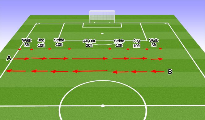 Football/Soccer: Fitness (Physical: Endurance, Academy Sessions)