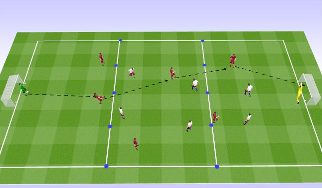 Football/Soccer: Striking the Ball Training Plan 8 SAP - SB Passes in Behind the Defence ...