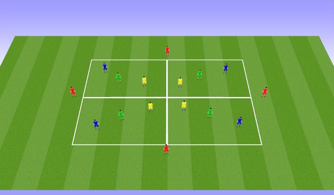 Football/Soccer: Creating and Exploiting Overloads - General (Tactical: Combination play ...