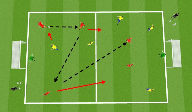 Football/Soccer: Possession (Tactical: Possession, Academy Sessions)
