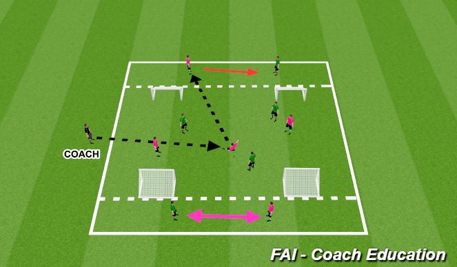 Football/Soccer: Back Facing Goal (Small-Sided Games, Academy Sessions)