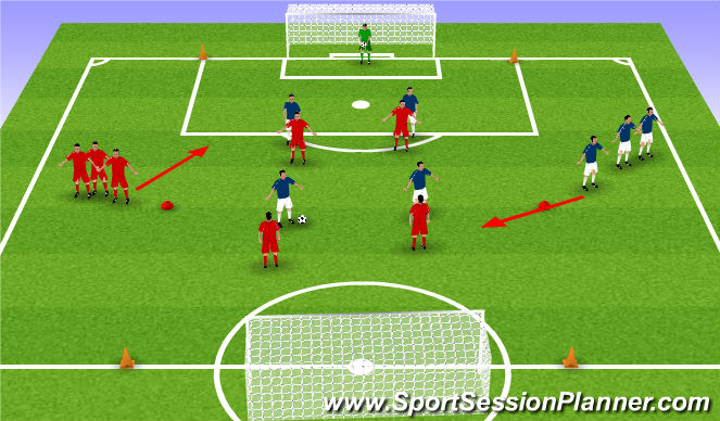 Football/Soccer: over load counter attacking (Tactical: Counter attack ...
