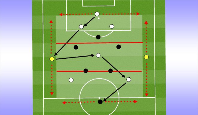 Football/Soccer: Structured Build Up - Playing Out Against Striker Trap ...