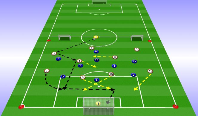 Football/Soccer: Build Up (Tactical: Playing out from the back, Moderate)