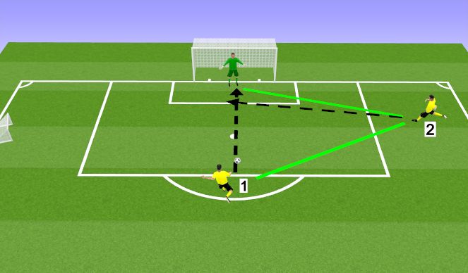 Football/Soccer: Dealing with High balls (Goalkeeping: Crossing/High ...